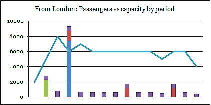 Business planning and modelling for the rail sector from Line by Line